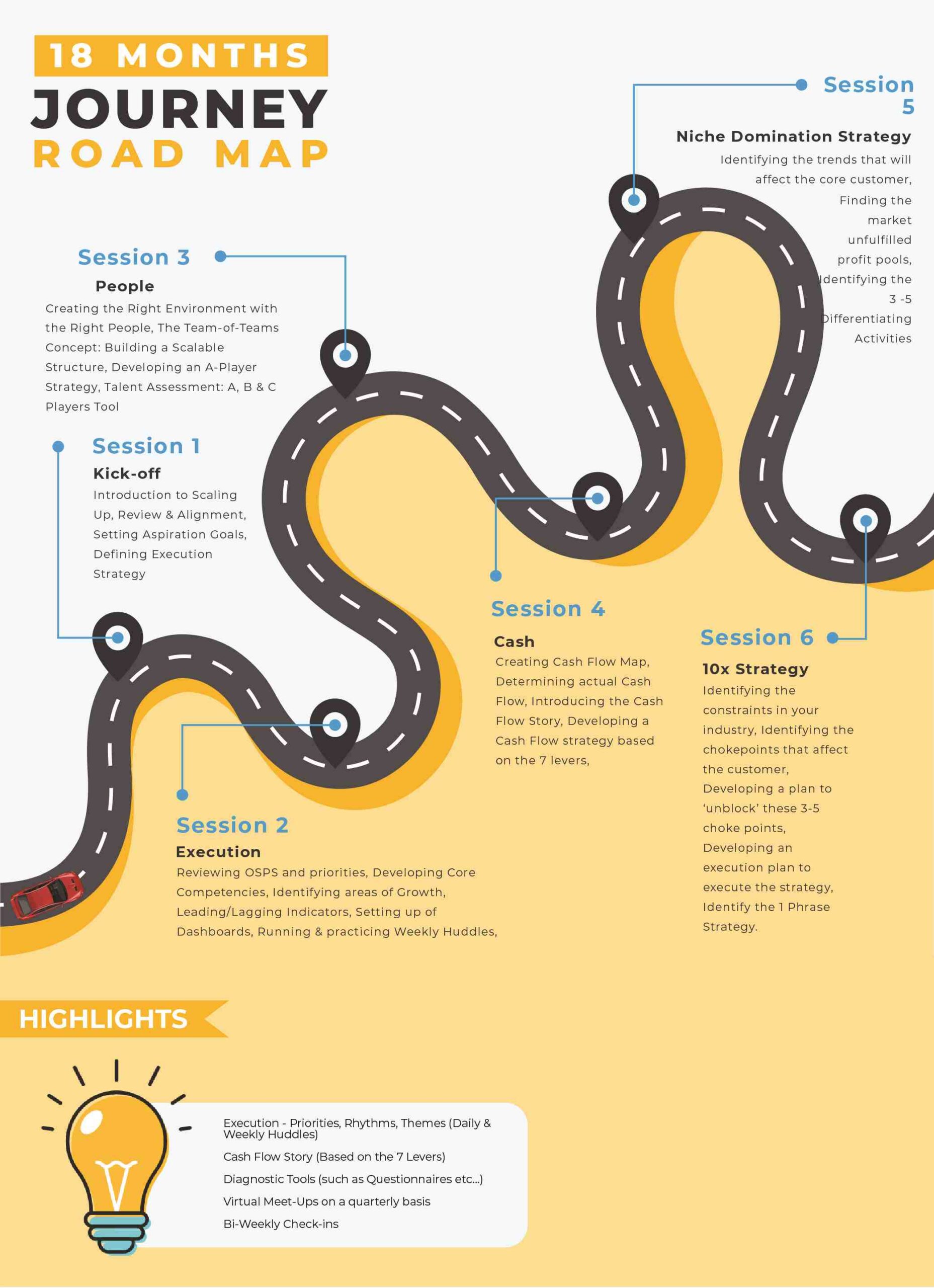 Accelerating Your Business - Growth Catalyst